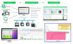 Core Services & Specialities | iTech System Engineering
