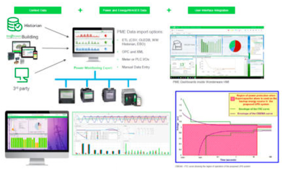 Core Services & Specialities | iTech System Engineering